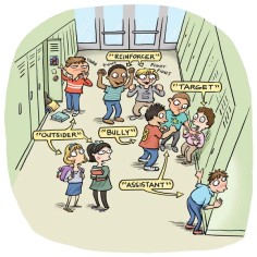 Bullying & Mental Health